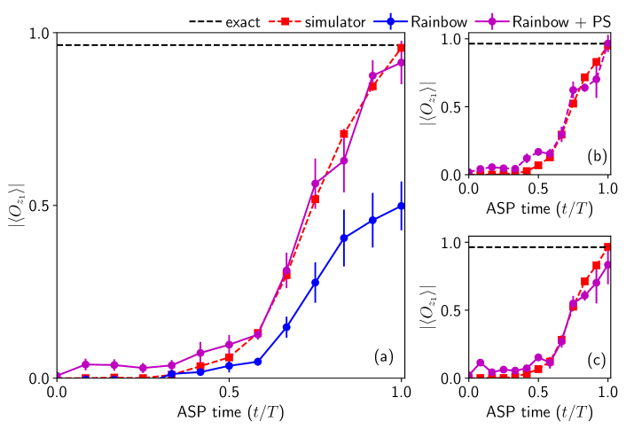 [2112.10333] Realizing symmetry-protected topological phases in a spin ...