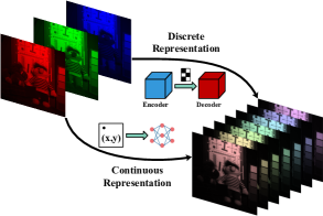 [2112.10541] Implicit Neural Representation Learning for Hyperspectral ...