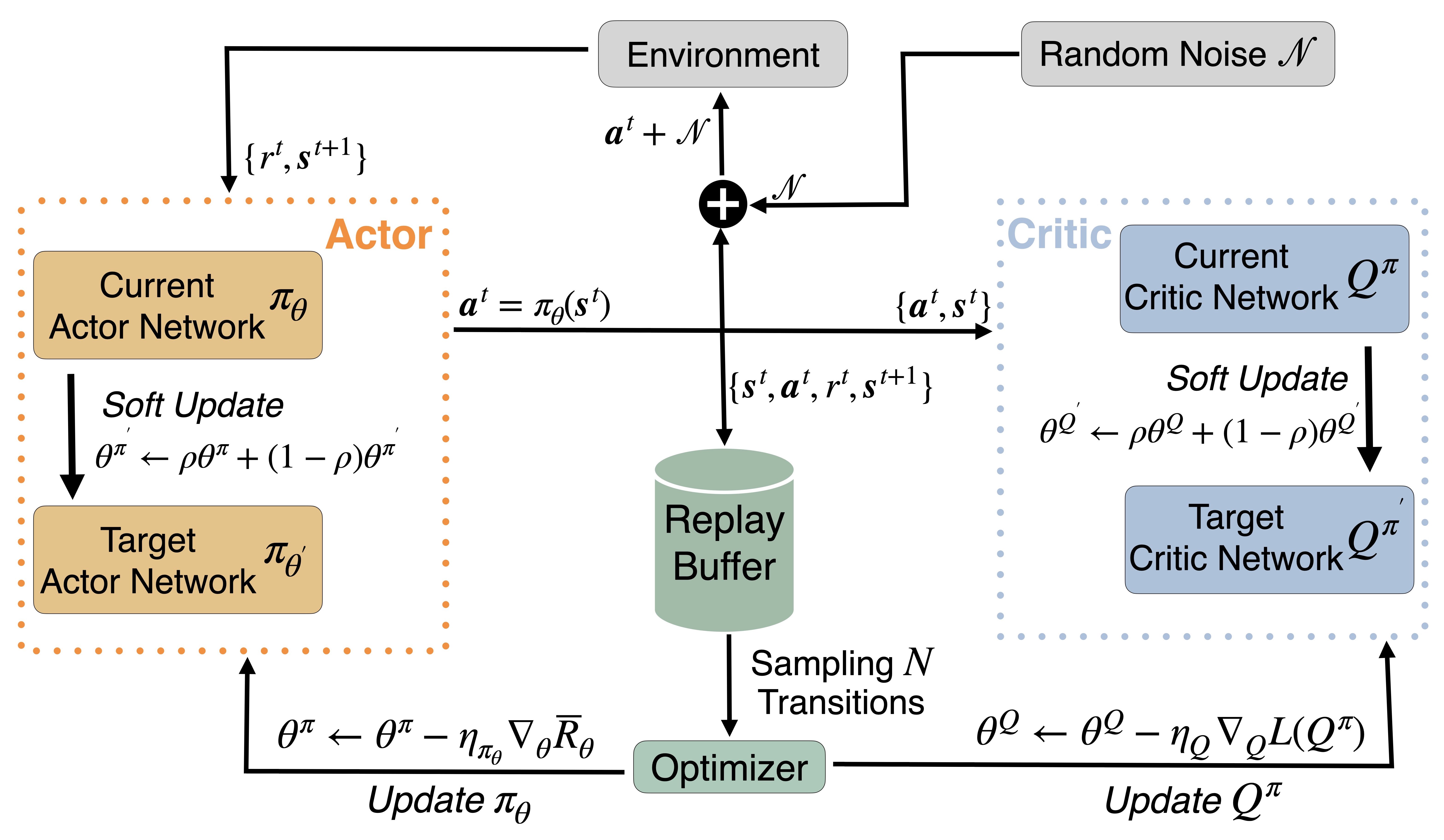 [2112.11461] Deep Reinforcement Learning for Optimal Power Flow with Renewables Using Spatial ...
