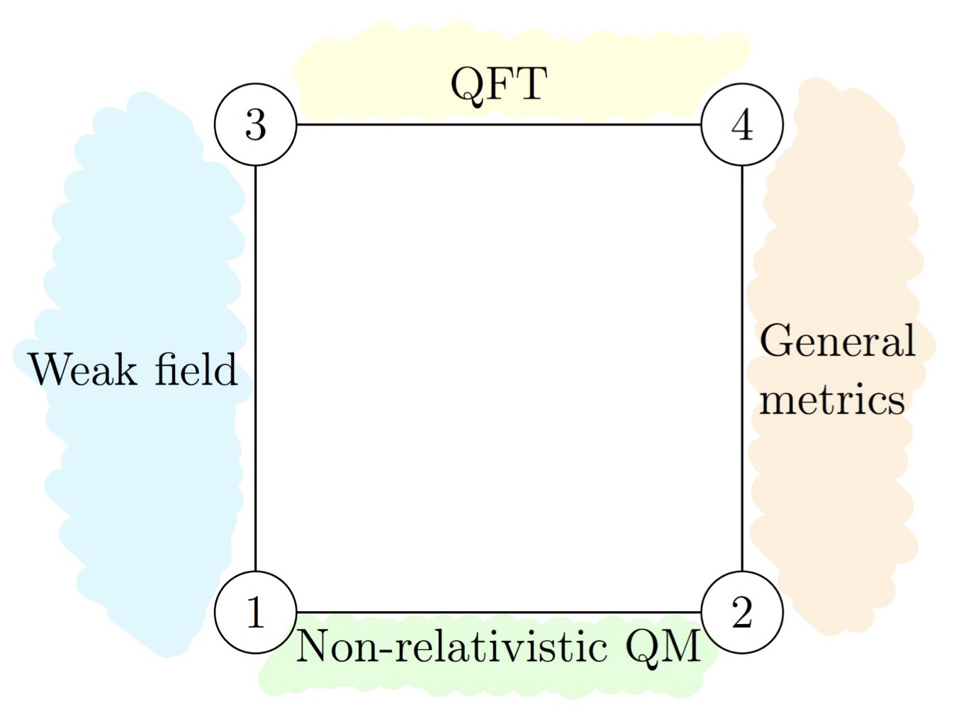 [2112.11473] Quantum reference frames for an indefinite metric