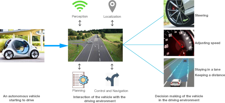 [2112.11561] Explainable Artificial Intelligence for Autonomous Driving ...