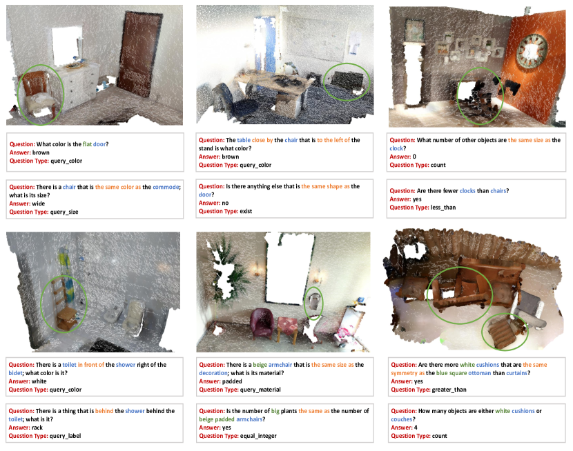 [2112.11691] Comprehensive Visual Question Answering on Point Clouds ...