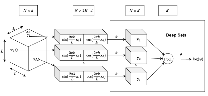[2112.11957] Neural-Network Quantum States for Periodic Systems in ...