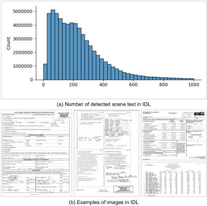 [2112.12494] LaTr: Layout-Aware Transformer for Scene-Text VQA