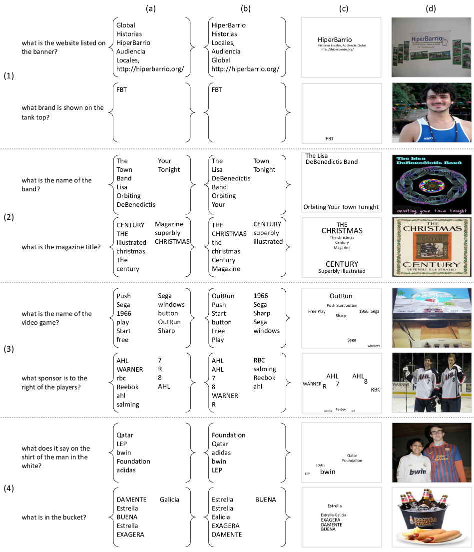 [2112.12494] LaTr: Layout-Aware Transformer for Scene-Text VQA
