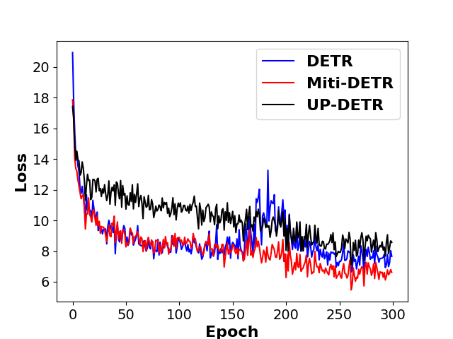 [2112.13310] Miti-DETR: Object Detection based on Transformers with Mitigatory Self-Attention ...