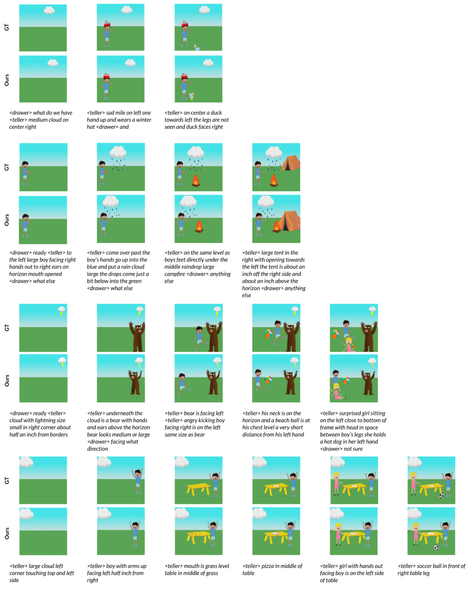 [2112.13985] LatteGAN: Visually Guided Language Attention for Multi ...