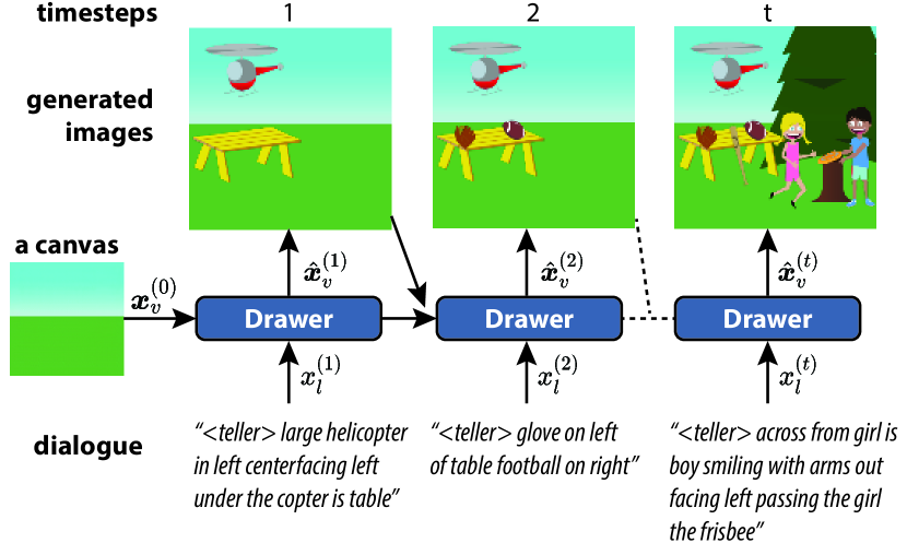 [2112.13985] LatteGAN: Visually Guided Language Attention for Multi ...