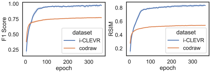 [2112.13985] LatteGAN: Visually Guided Language Attention for Multi ...