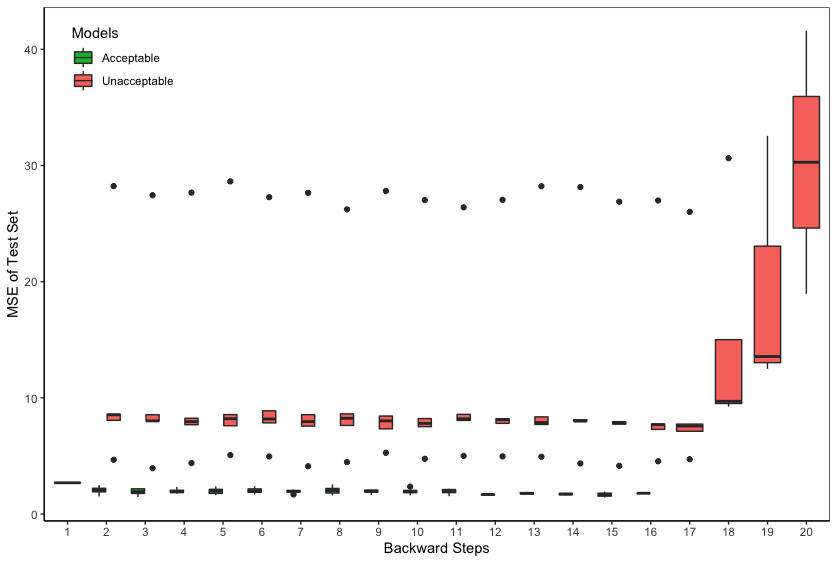 [2112.13998] Variable Selection Using Bayesian Additive Regression Trees