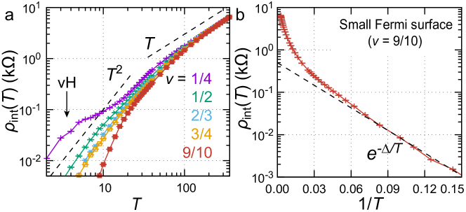 [2112.14745] Wide-range 𝑇² resistivity and umklapp scattering in moiré ...