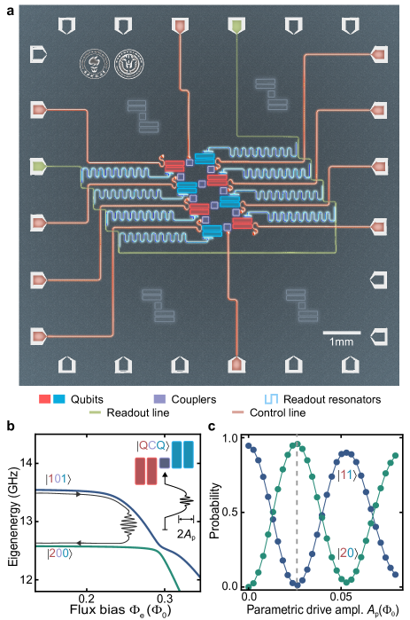 [2112.14922] Scalable algorithm simplification using quantum AND logic