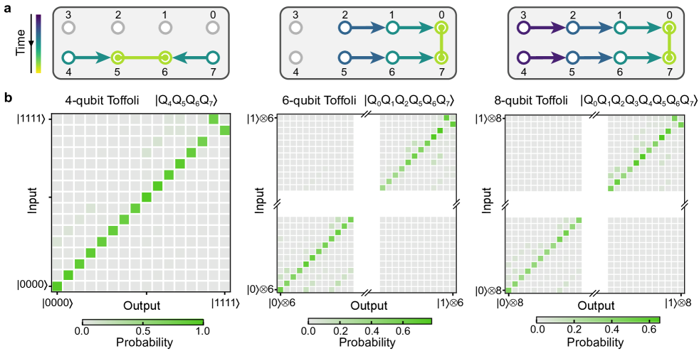 [2112.14922] Scalable algorithm simplification using quantum AND logic