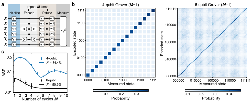 [2112.14922] Scalable algorithm simplification using quantum AND logic