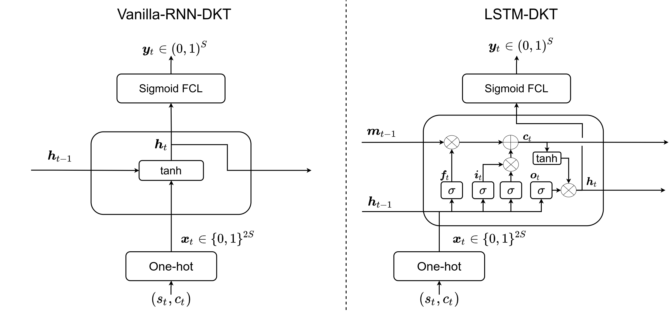 [2112.15072] Empirical Evaluation of Deep Learning Models for Knowledge ...