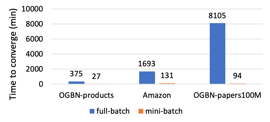[2112.15345] Distributed Hybrid CPU and GPU training for Graph Neural ...