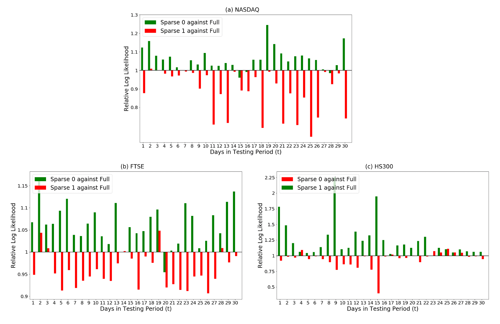 [2112.15499] Dynamic portfolio optimization with Inverse Covariance Clustering