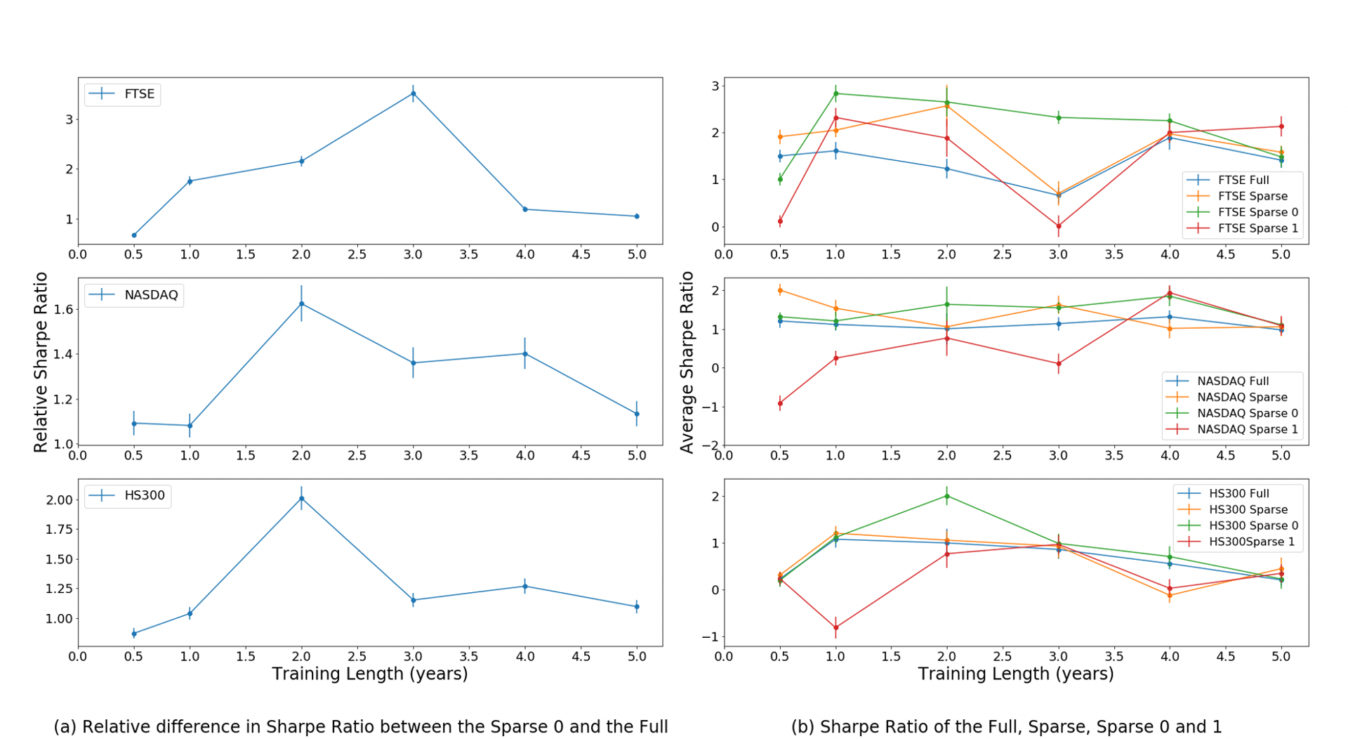 [2112.15499] Dynamic portfolio optimization with Inverse Covariance Clustering