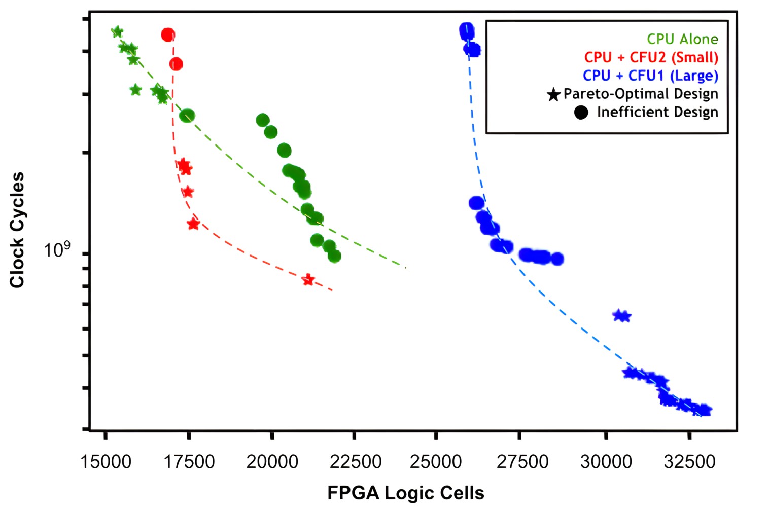 [2201.01863] CFU Playground: A Full-Stack Framework for Design and ...