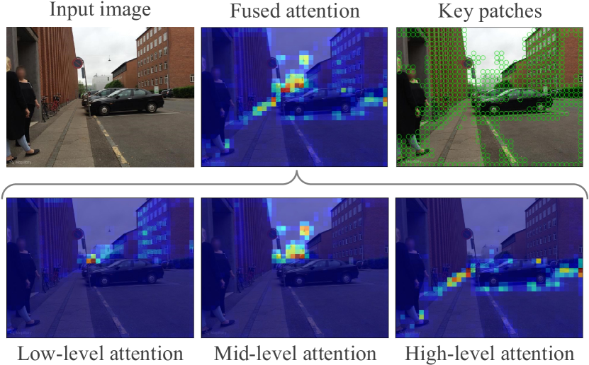 [2201.02001] TransVPR: Transformer-Based Place Recognition with Multi-Level Attention Aggregation