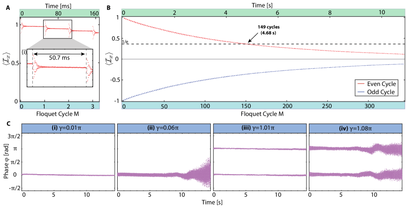 [2201.02162] Observation of a critical prethermal discrete time crystal ...