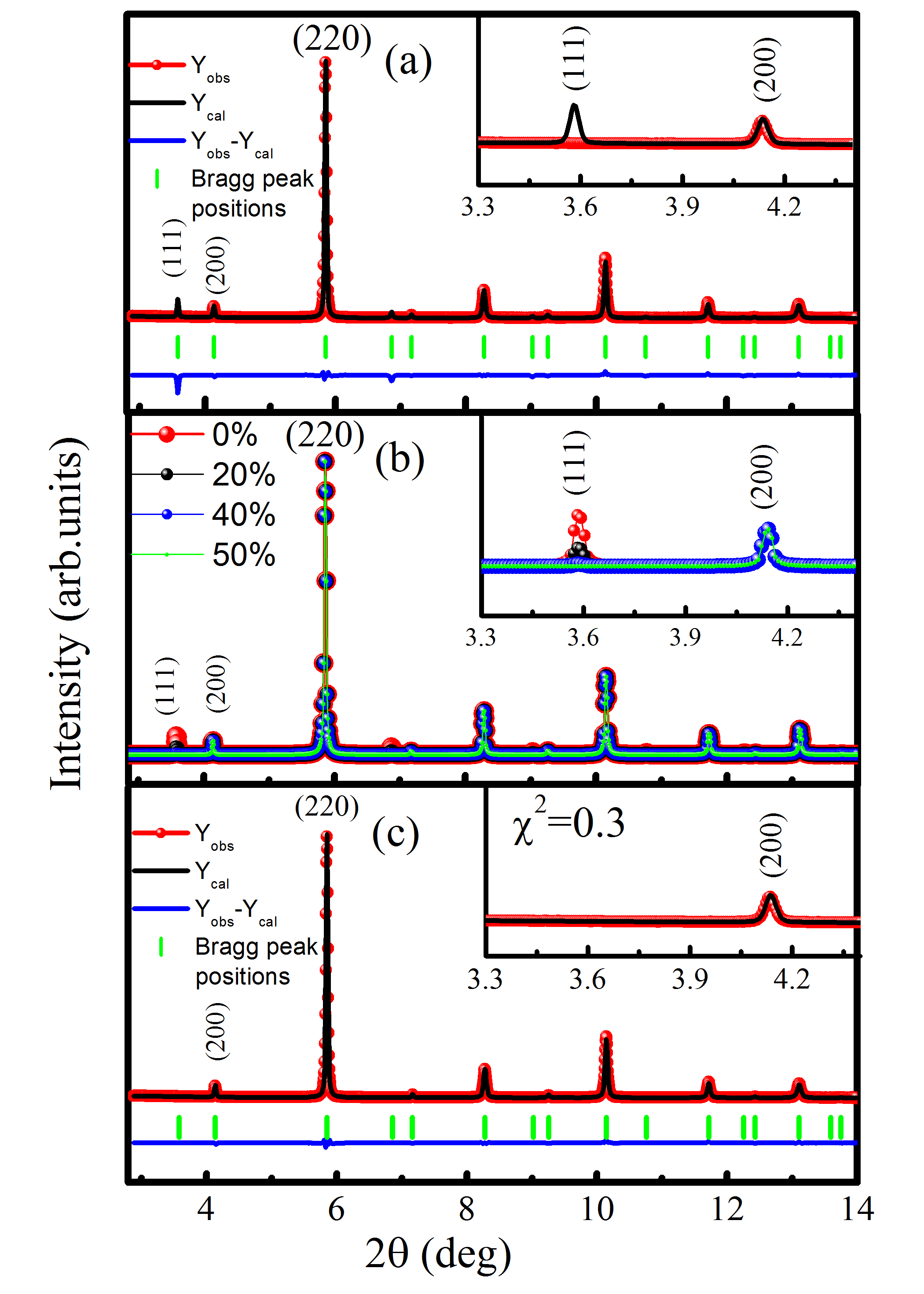 [2201.02864] Atomic disorder and Berry phase driven anomalous Hall ...