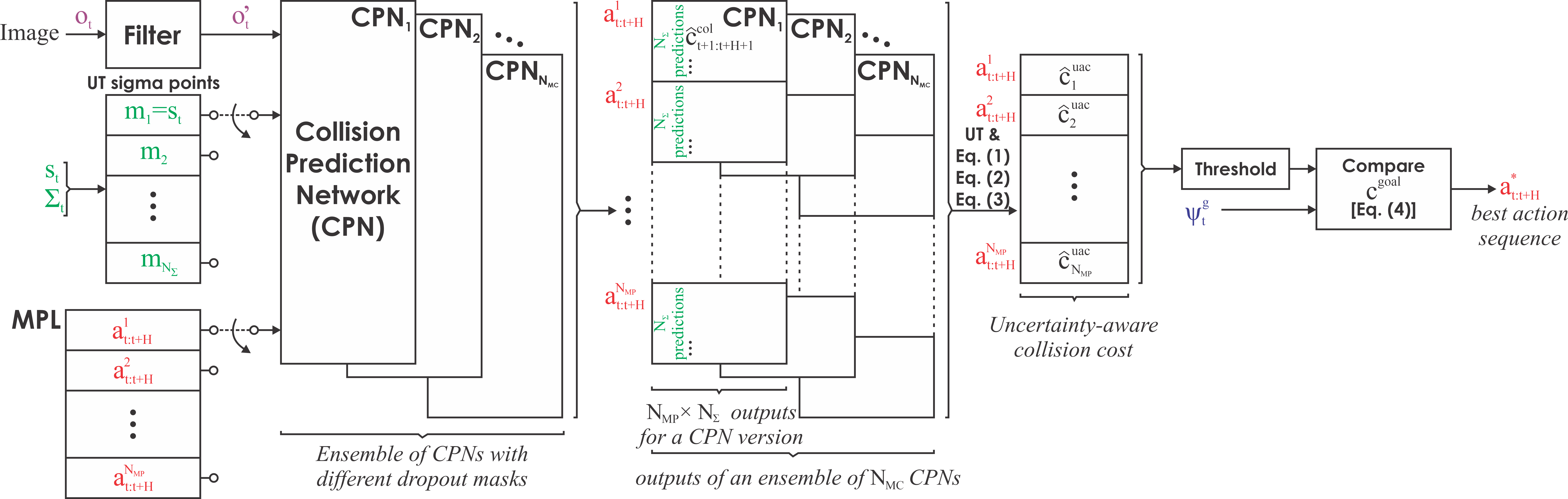 [2201.03254] Motion Primitives-based Navigation Planning using Deep Collision Prediction