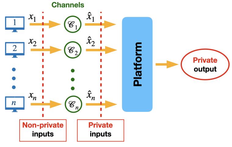 [2201.03968] 1 Introduction