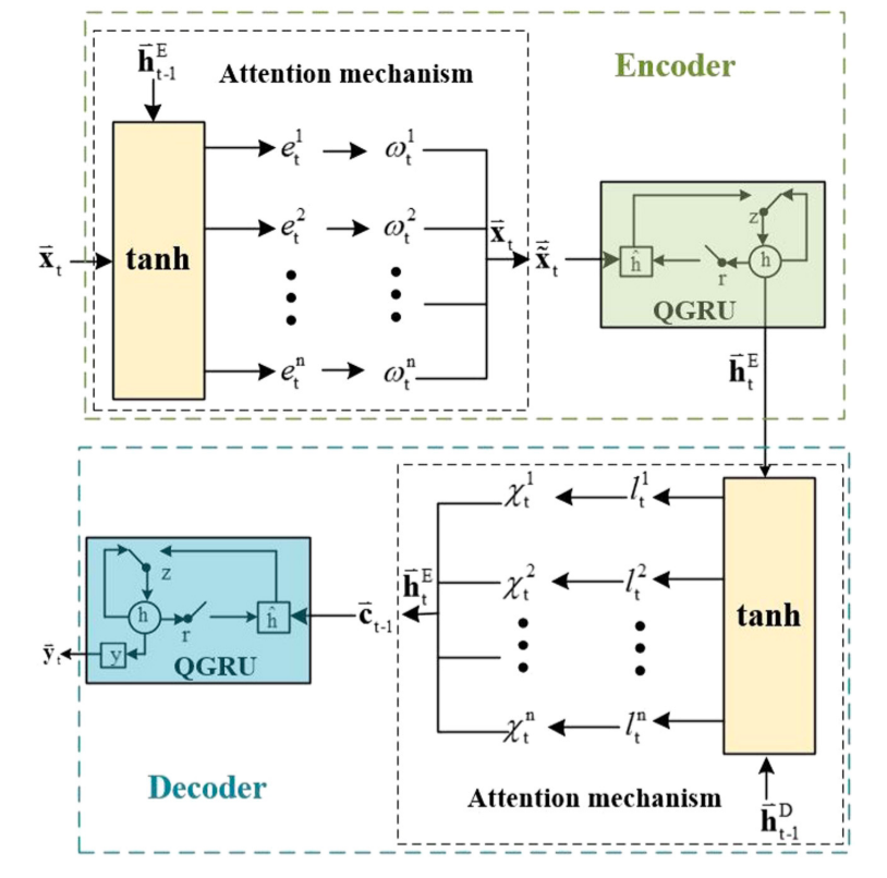 [2201.04093] Systematic Literature Review: Quantum Machine Learning and ...