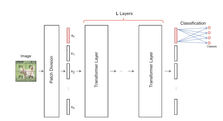 [2201.04093] Systematic Literature Review: Quantum Machine Learning and ...