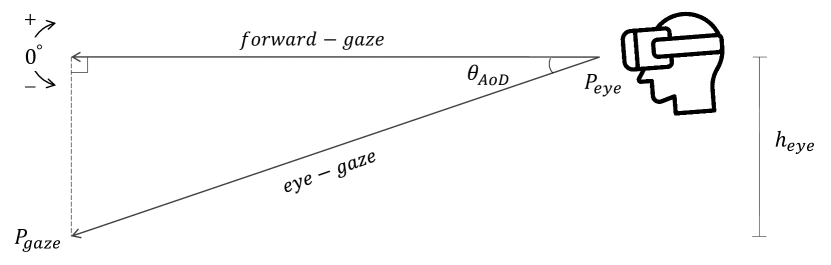 [2201.04273] Effects of Virtual Room Size and Objects on Relative ...