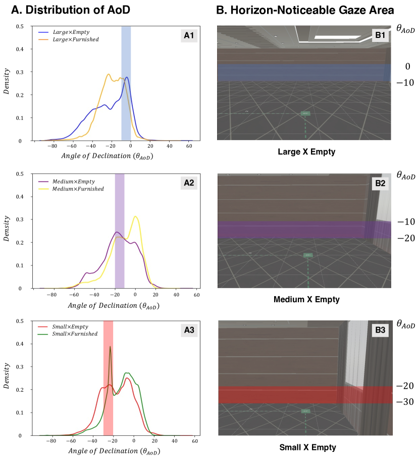 [2201.04273] Effects of Virtual Room Size and Objects on Relative Translation Gain Thresholds in ...