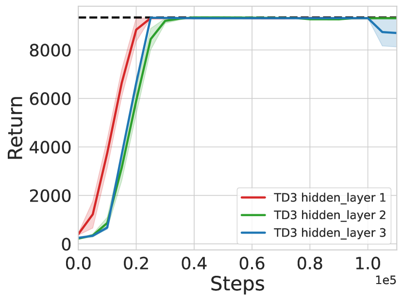 [2201.04286] Evolutionary Action Selection for Gradient-based Policy ...