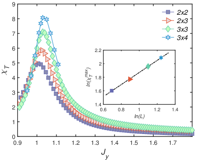 [2201.04430] Steady-state susceptibility in continuous phase ...