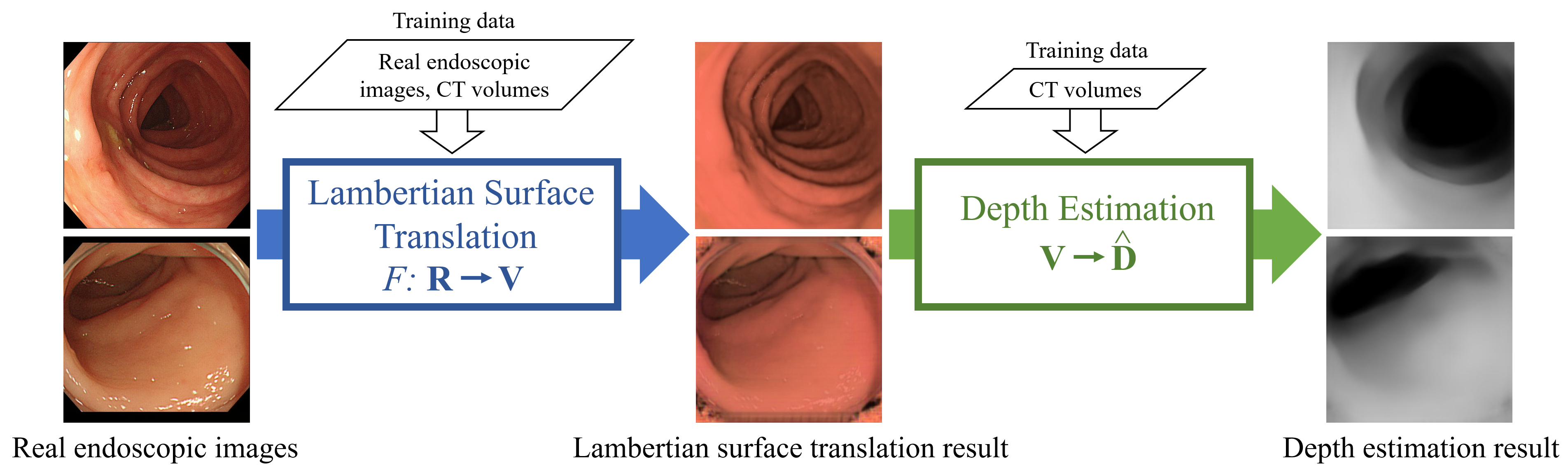 [2201.04485] Depth Estimation from Single-shot Monocular Endoscope ...