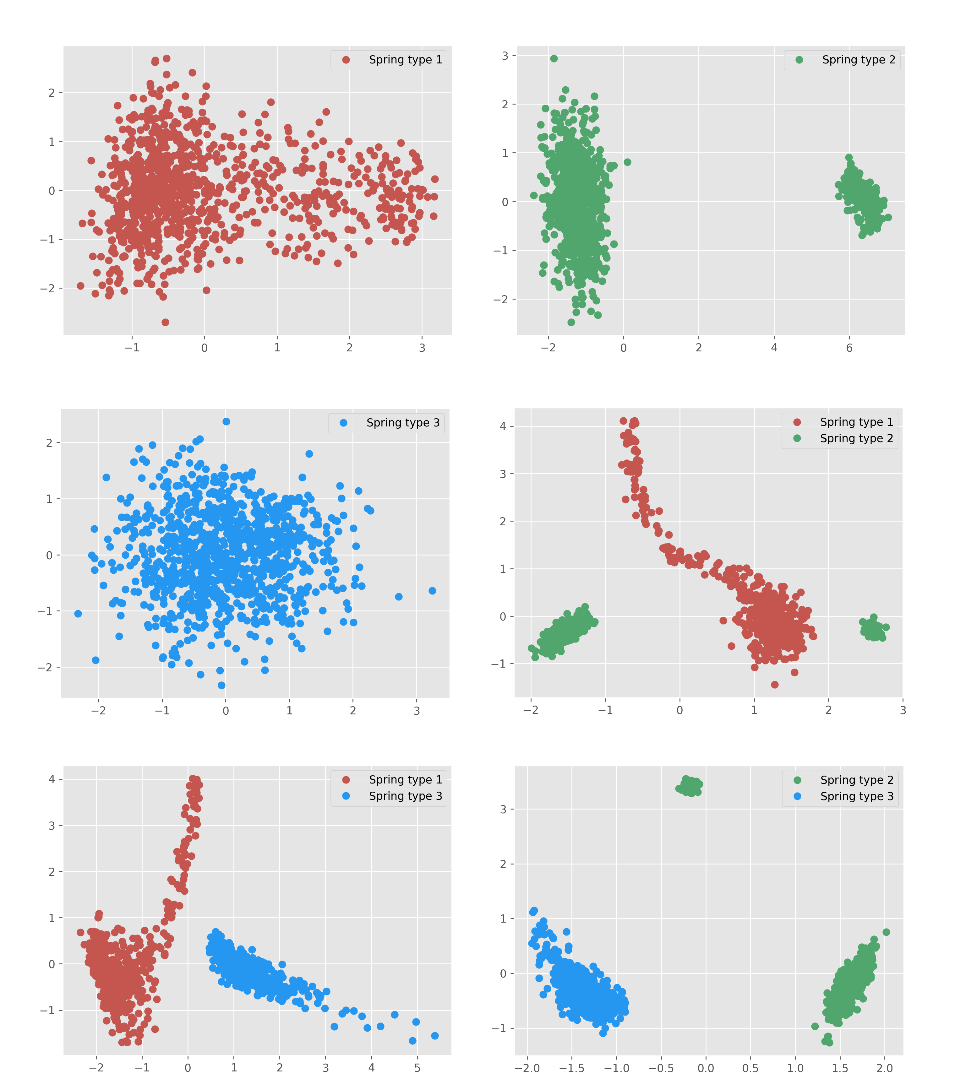 [2201.04630] Generative time series models using Neural ODE in Variational Autoencoders