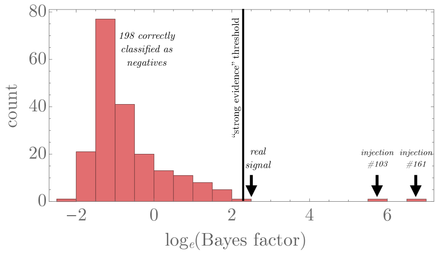 [2201.04643] An Exomoon Survey of 70 Cool Giant Exoplanets and the New ...
