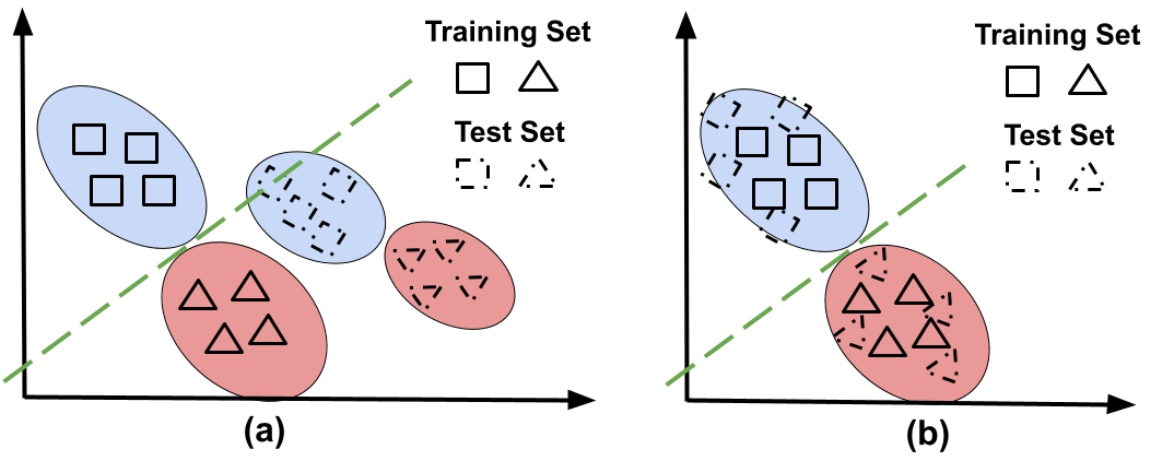 [2201.05282] Domain-shift adaptation via linear transformations