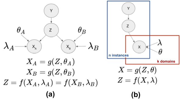 [2201.05282] Domain-shift adaptation via linear transformations