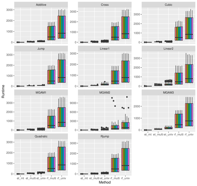 [2201.05340] Machine Learning for Multi-Output Regression: When should a holistic multivariate ...