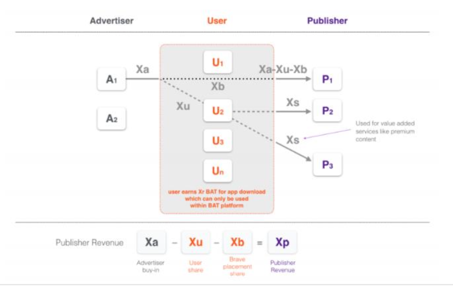 [2201.05368] Towards a Fairer Digital Marketing Model