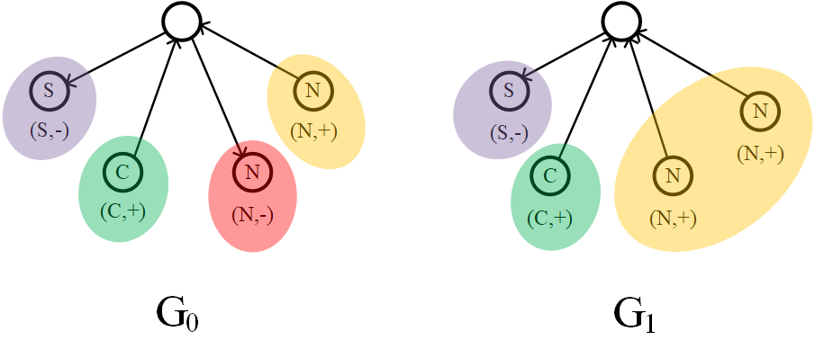 [2201.06252] A Strengthened Branch and Bound Algorithm for the Maximum Common (Connected ...