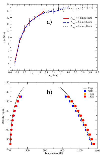 [2201.08155] Argon force field revisited: a molecular dynamic study