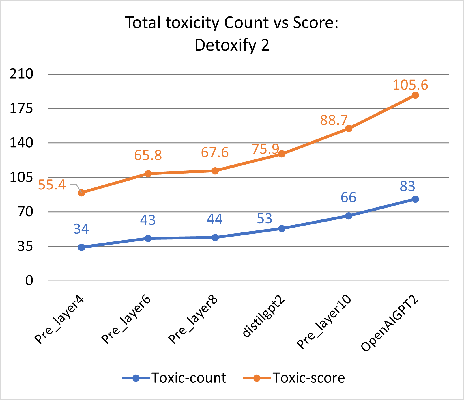 [2201.08542] Can Model Compression Improve NLP Fairness?