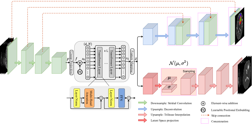 [2201 08582] Segtransvae Hybrid Cnn Transformer With Regularization For Medical Image