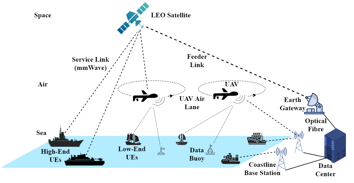 [2201.08605] Seamless and Energy Efficient Maritime Coverage in ...