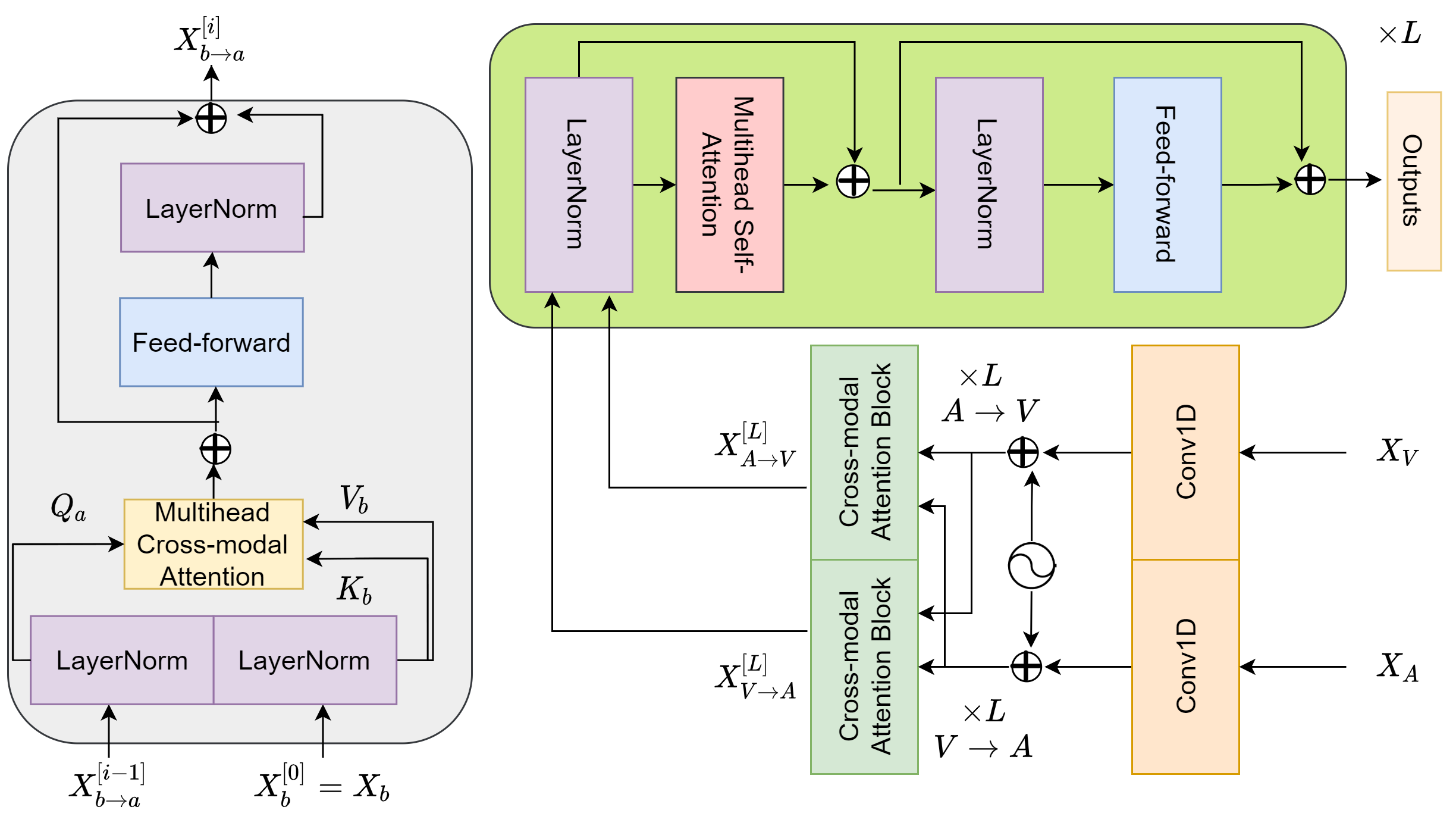 [2201.09165] A Pre-trained Audio-visual Transformer for Emotion Recognition