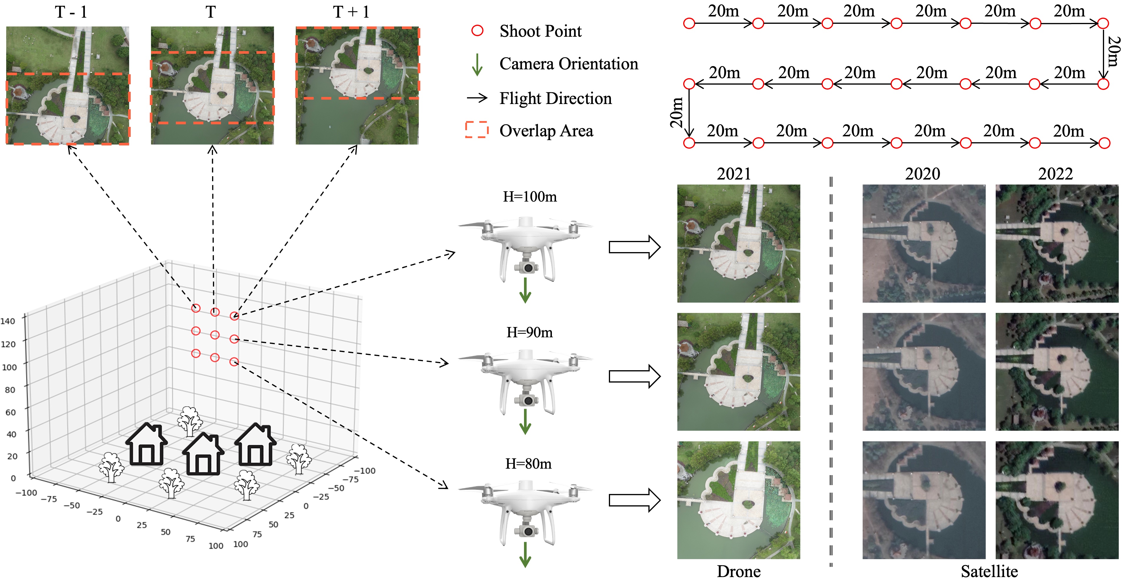 [2201.09201] Vision-Based UAV Self-Positioning in Low-Altitude Urban Environments
