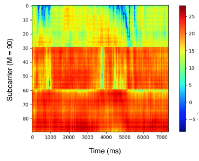 [2201.09310] LiteHAR: Lightweight Human Activity Recognition from WiFi Signals with Random ...