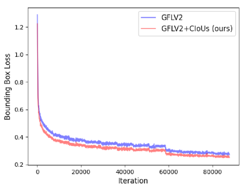 [2201.09396] 1 Introduction